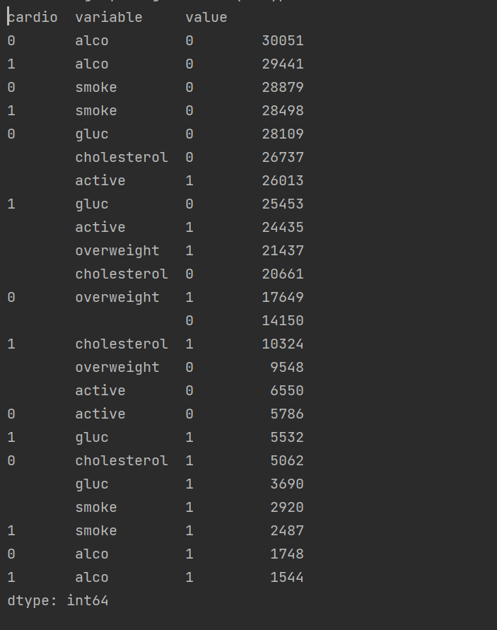 Data Analysis With Python Projects Medical Data Visualizer Python