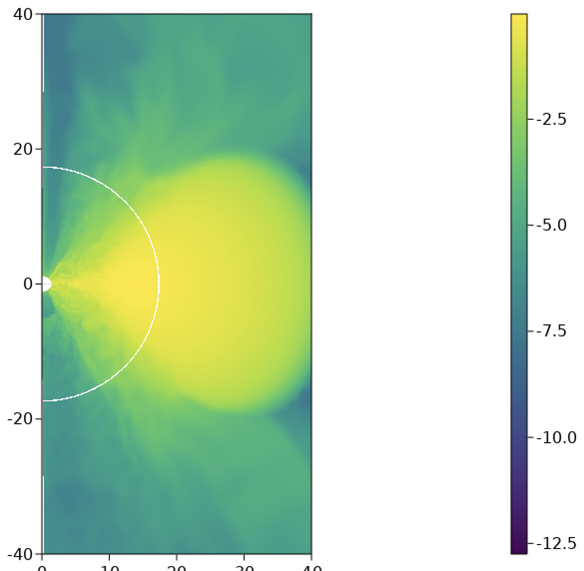 Makie Colorbar Positioning Woes Visualization Julia Programming
