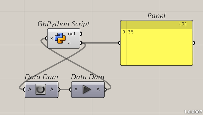 Anonymous Input To GhPython Grasshopper McNeel Forum
