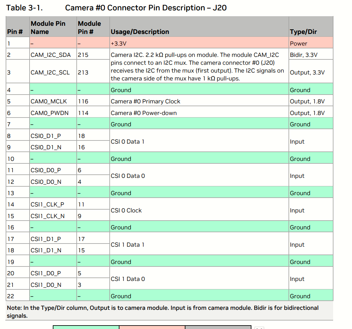 How To Control GPIO Input Output And High Low Levels From Linux Command