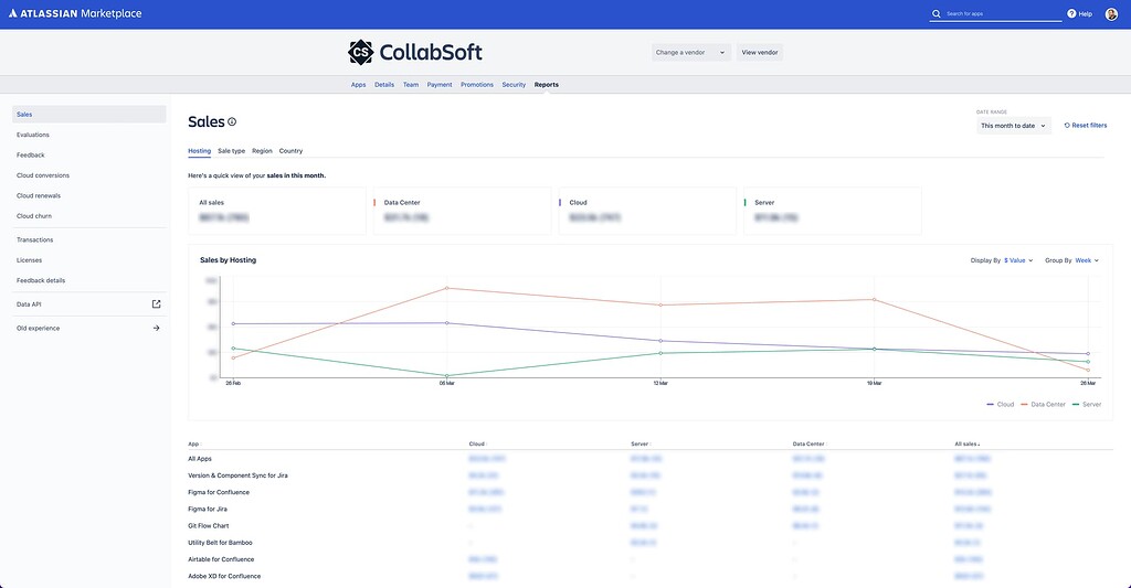 Atlassian, do you really think this is good UX/UI? - Page 2 - General ...