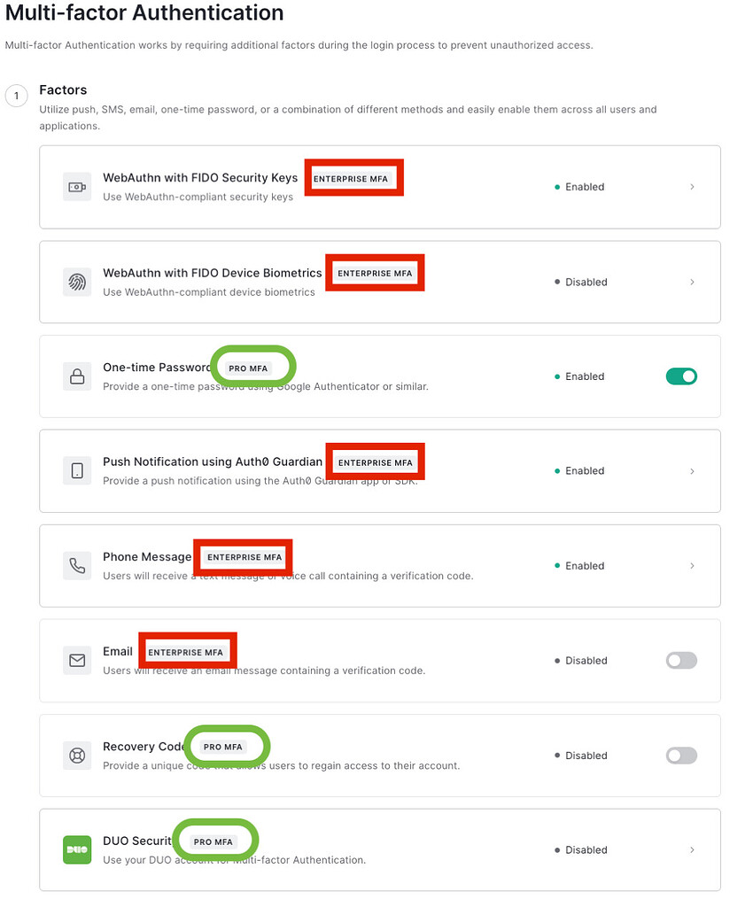 Entitlements for Enterprise MFA Feature - Auth0 Community
