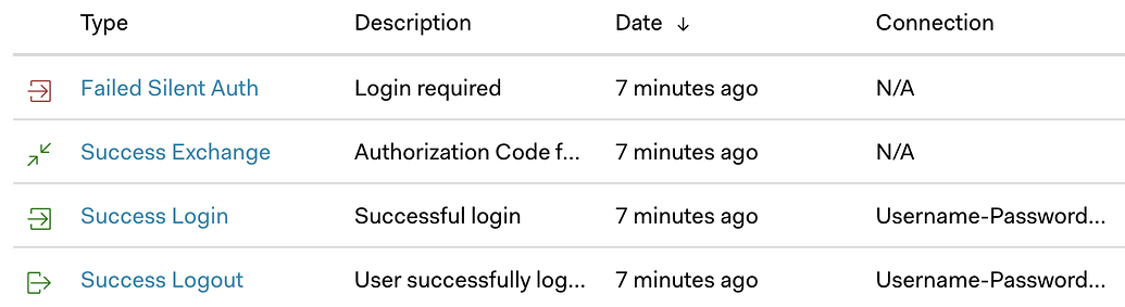 Failed Silent Auth - Login required - Auth0 Community
