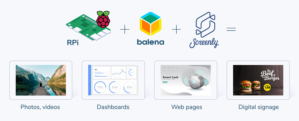 It's a sign: build a remote controlled digital display with Screenly OSE and Raspberry Pi ...