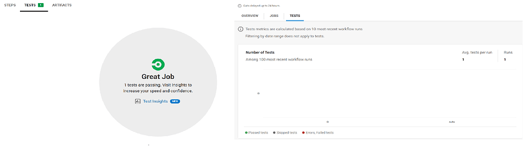 Passed Tests Doesn T Show Up In Circleci Insights Running Tests Circleci Discuss