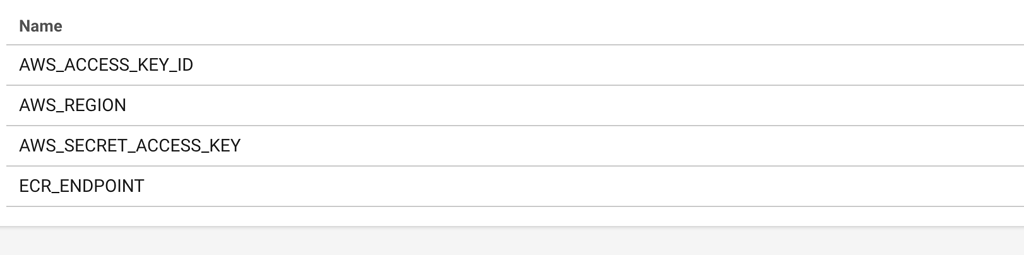 You Must Specify A Region You Can Also Configure Your Region By Running Aws Configure Exited