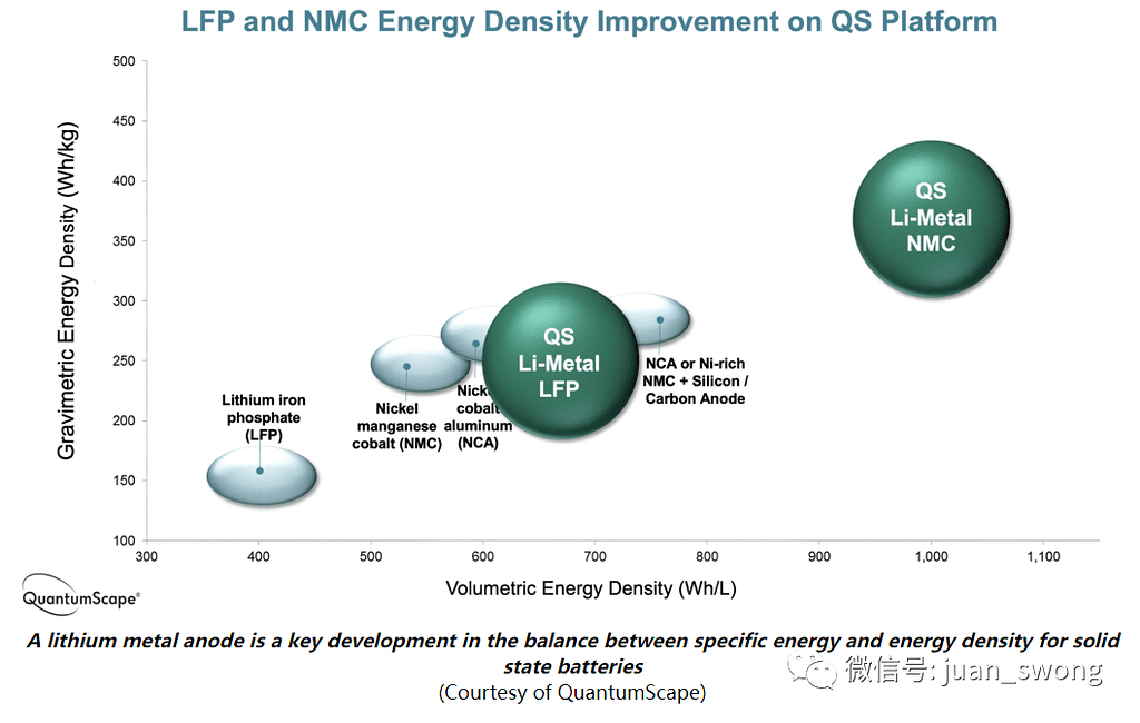 [Part 3] Comprehensive insights into solid-state battery development - Battery Systems - Clean ...