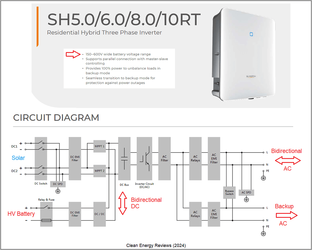 Tesla & BYD with V2H & V2G - Bidirectional DC charging confirmed ...