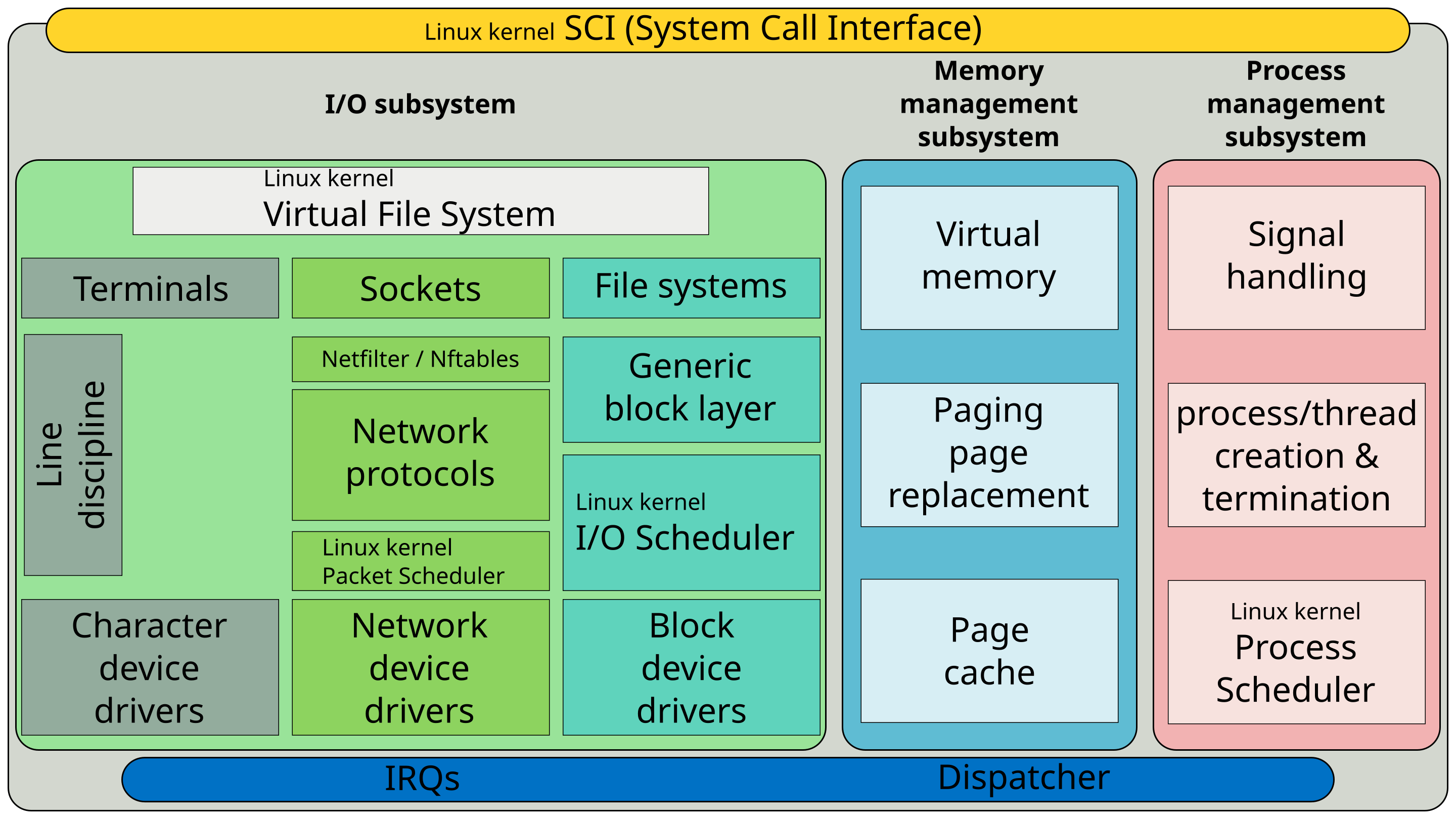 Linux related Infographics and Cheat Sheets - Page 2 - General ...