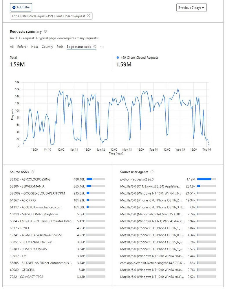 Block IPs By Edge Status Code 499 Security Cloudflare Community