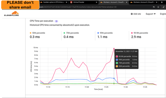 Sudden Spike In Cpu Time Per Execution On My Worker Workers Cloudflare Community 