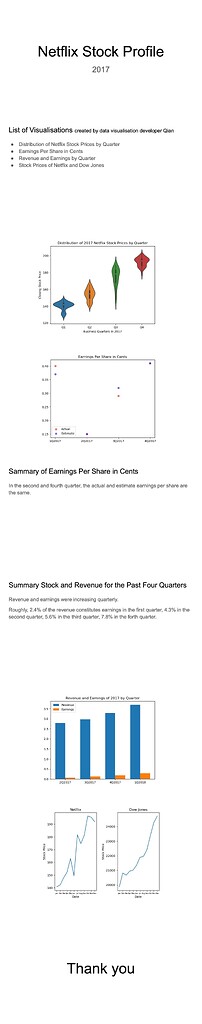 Netflix Stock Profile Off Platform Practice Projects Codecademy Forums