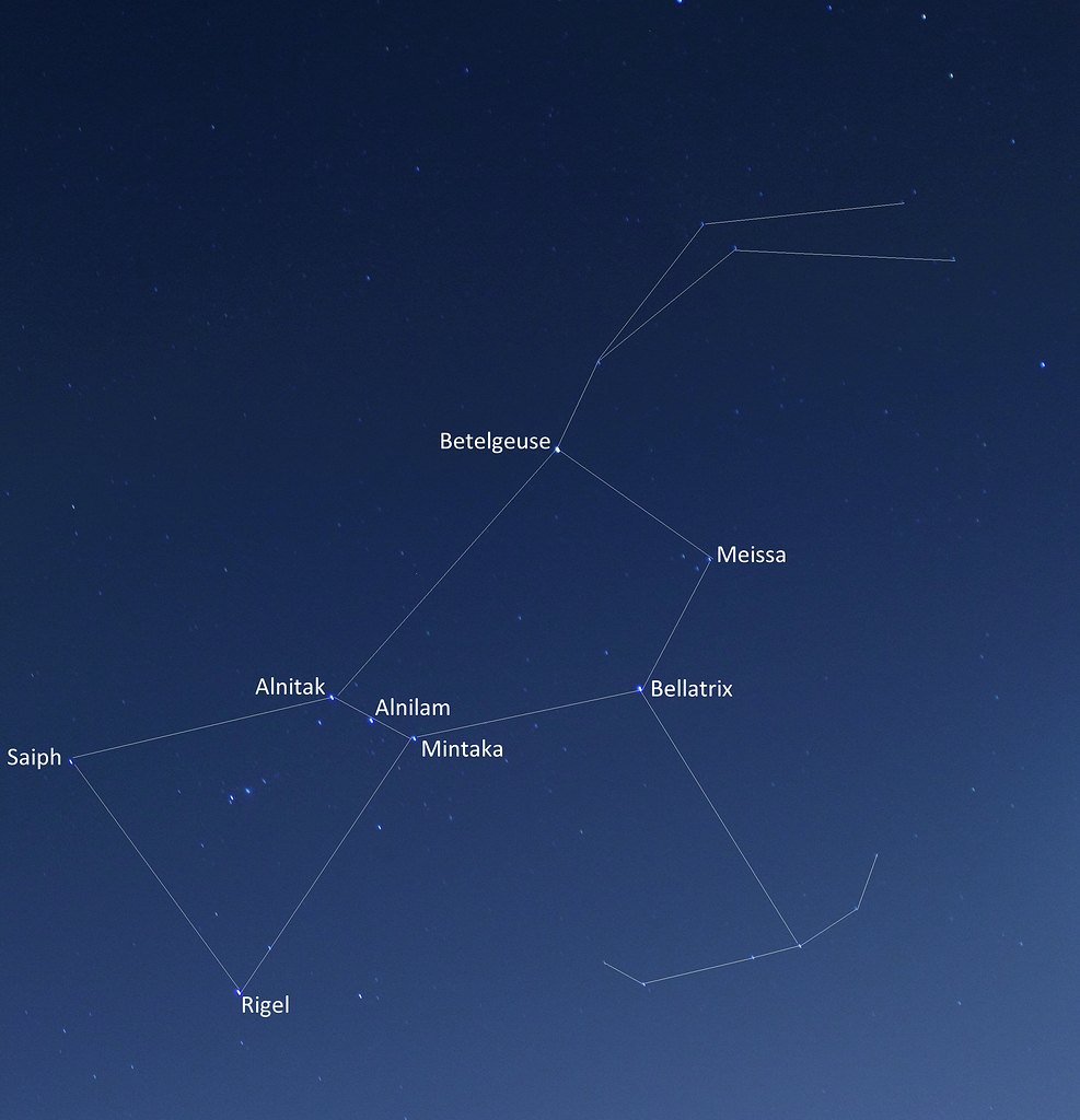 Visualize Data With Python Orion Constellation Project Skill Path Projects Codecademy Forums