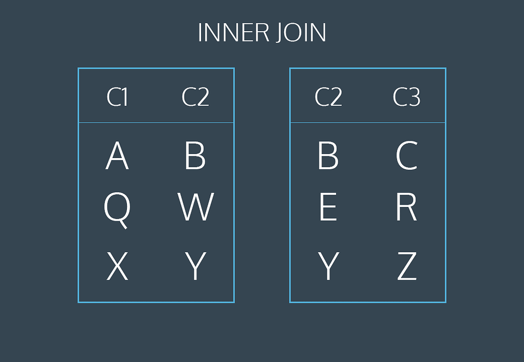 The Is Incorrect In Lesson Four Is Incorrect In My Opinion Back End Codecademy Forums