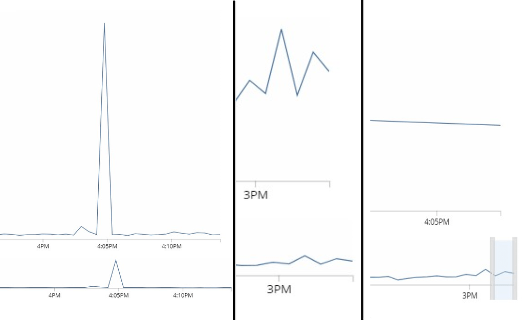 Discrepancy Of Couchbase Dashboard Graphs Data Couchbase Server Couchbase Forums