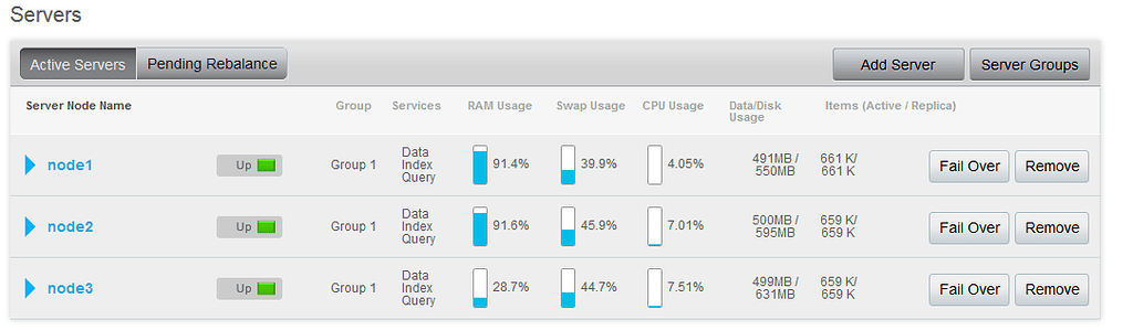 Uneven Ram Usage in cluster due to Bean.smp - Couchbase Server - Couchbase Forums