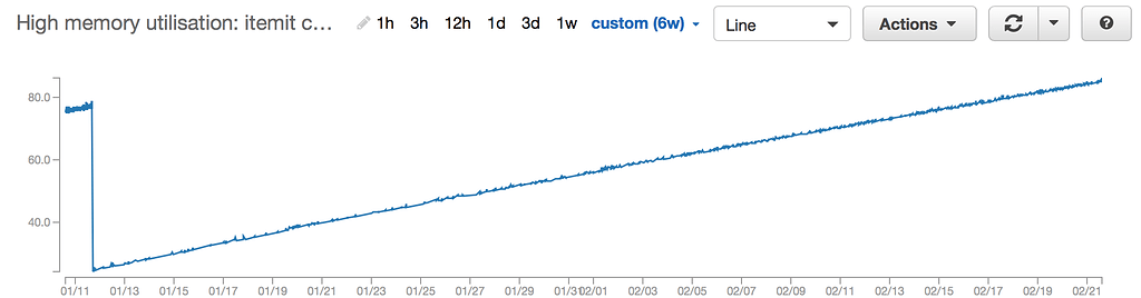 Beam.smp memory usage - Couchbase Server - Couchbase Forums