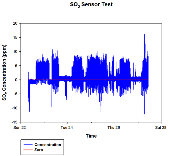 SPEC Sensor Analog Sensor Development Kit - Page 2 - Development Boards ...