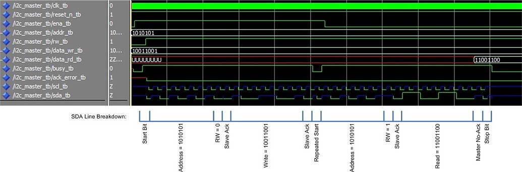 I2C Master (VHDL) - Logic Design - DigiKey TechForum - An Electronic ...