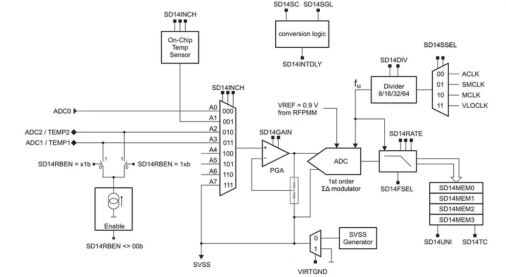 Getting Started with the TI RF430FRL152HEVM - RF and Wireless - DigiKey ...