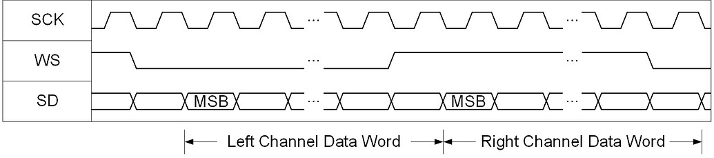 I2S Transceiver (VHDL) - Logic Design - Electronic Component and ...