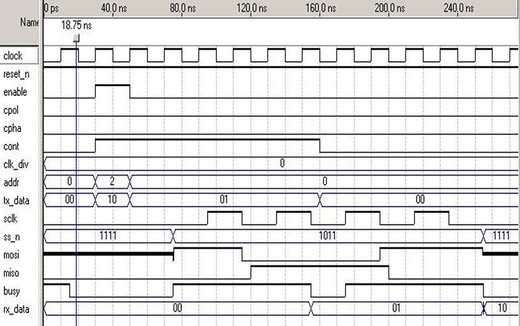 SPI Master (VHDL) - Logic Design - DigiKey TechForum - An Electronic ...