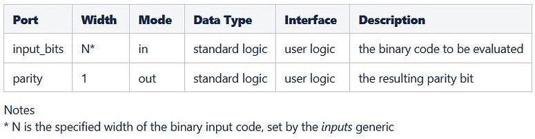 Parity Generator (VHDL) - Logic Design - Electronic Component and ...