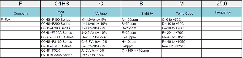 Fox Electronics Part Number Format Change - Crystals-Oscillators ...