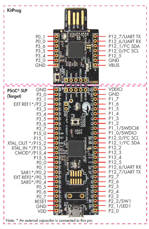 Utilizing Analog Peripherals on the PSOC 5LP - Development Boards, Kits, Programmers - DigiKey ...