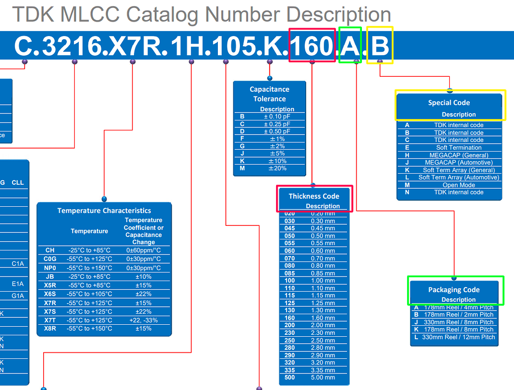 תוספת למק"ט בקבלי MLCC של TDK - פורום בעברית - DigiKey TechForum - An ...