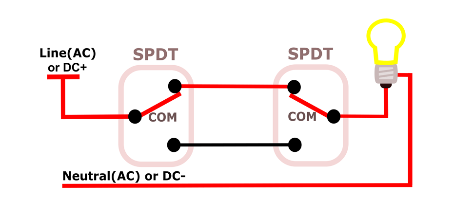 How to wire a DPDT switch as 4-Way for Multiway Switching - Switches ...
