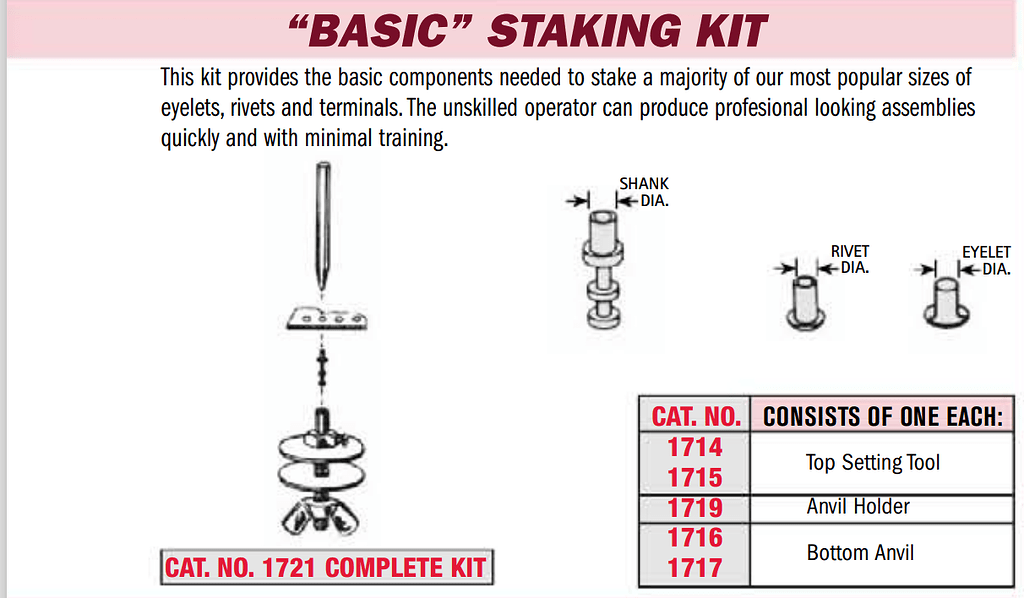 Staking Tools for Keystone Electronics Terminals - Interconnect ...