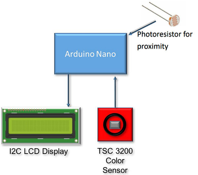 Color Detection using Arduino (Includes: Materials, Schematics, Code ...