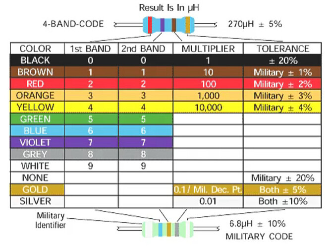 Resistor sizing - Resistors - DigiKey TechForum - An Electronic ...
