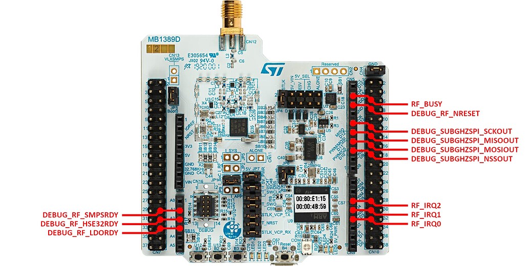 Mapping the Internal STM32WL Sub-GHz Radio Interface Signals to GPIO ...