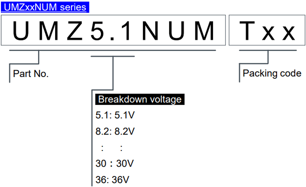 Rohm TVS Diode Part Numbering & Suffix Codes - Circuit Protection ...