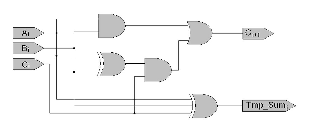 N-Bit Saturated Math Carry Look-ahead Combinational Adder Design in Verilog - Logic Design ...