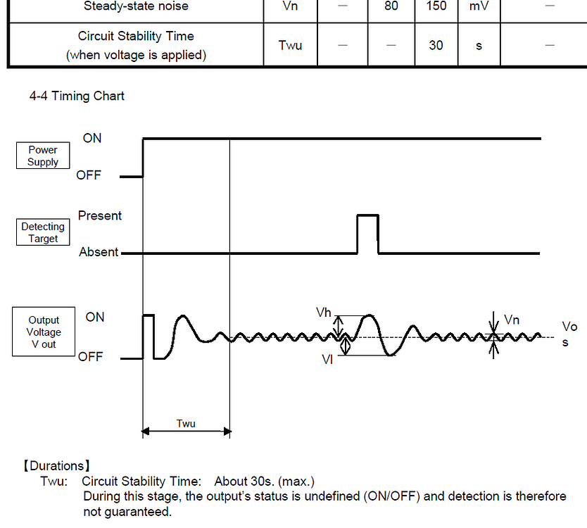 Panasonic Analog PIR Sensor EKMC2693112K - Support - DigiKey TechForum ...