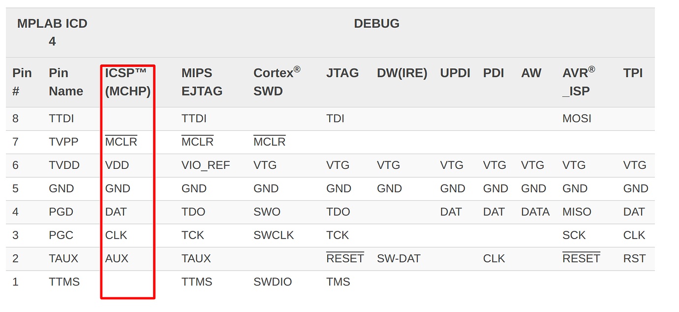 How to connect ICD4 rj11 pins to PIC-USB-4550 demo board? - Development ...