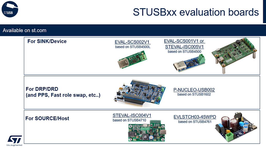 Product / Application matrix for – USB Type C from STMicroelectronics - Development Boards, Kits ...