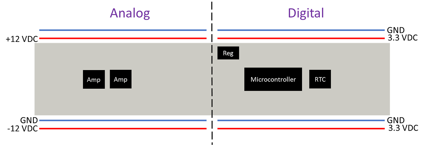 Breadboard Tip: Distribution Bus Selection - Maker, DIY - DigiKey ...