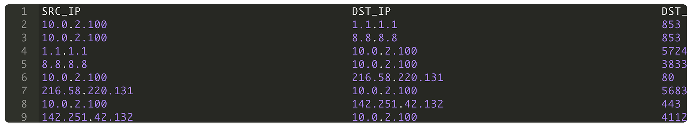 Raspberry PiでWi-Fiアクセスポイントを構築し、トラフィック計測（NAPTパターン）を行う方法 - 電子部品ペディア ～基礎 ...
