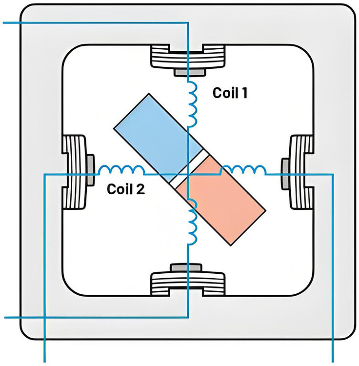 Basics of Stepper Motor Drive - Full - Step Mode - Motors, Actuators ...