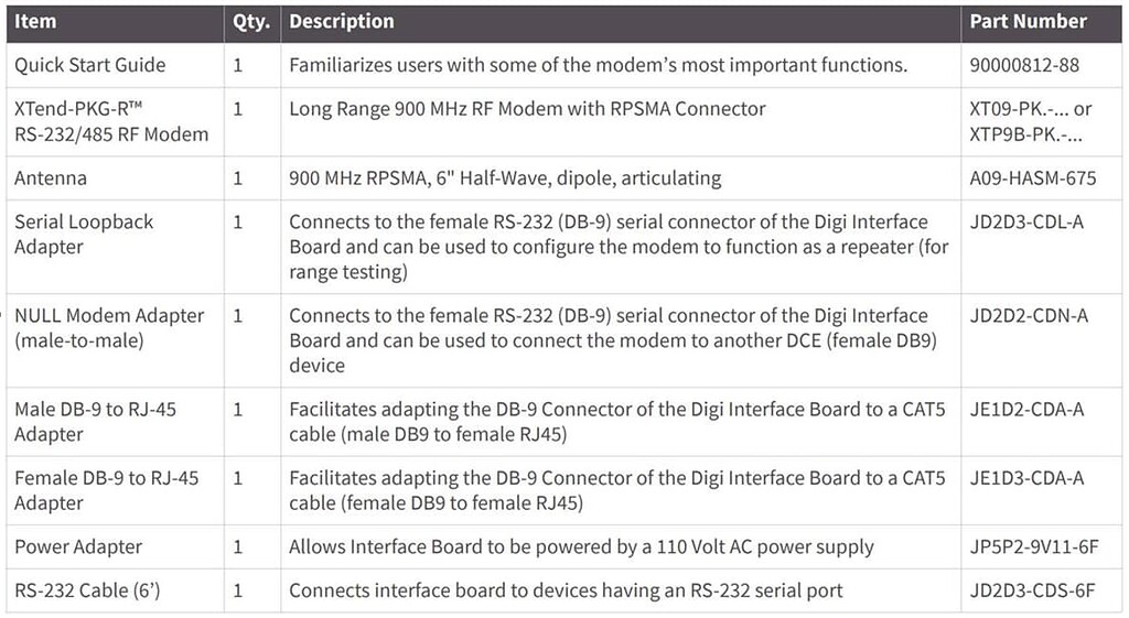 Digi XTend® Series Transceiver Accessories List - RF and Wireless ...