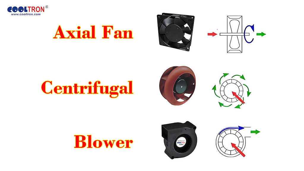 Not Sure Which Fan to Choose? Here’s a Quick Guide from Cooltron - Fans ...