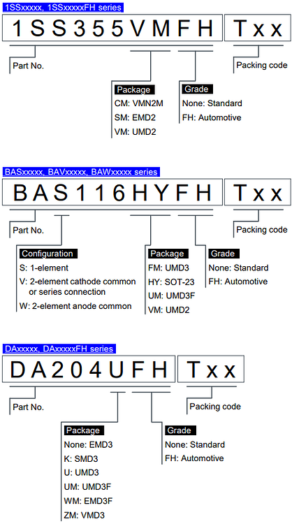 Rohm Switching Diode Part Numbering & Suffix Codes - Discrete Semiconductor Products - DigiKey ...