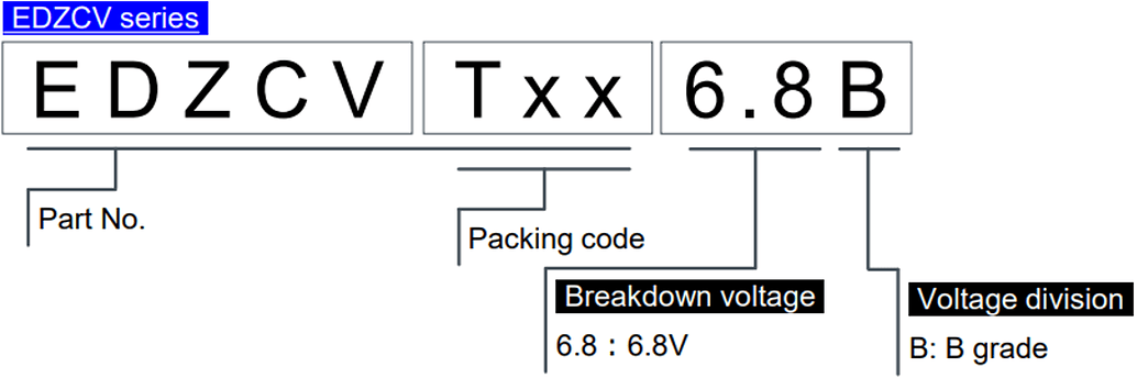 Rohm TVS Diode Part Numbering & Suffix Codes - Circuit Protection ...