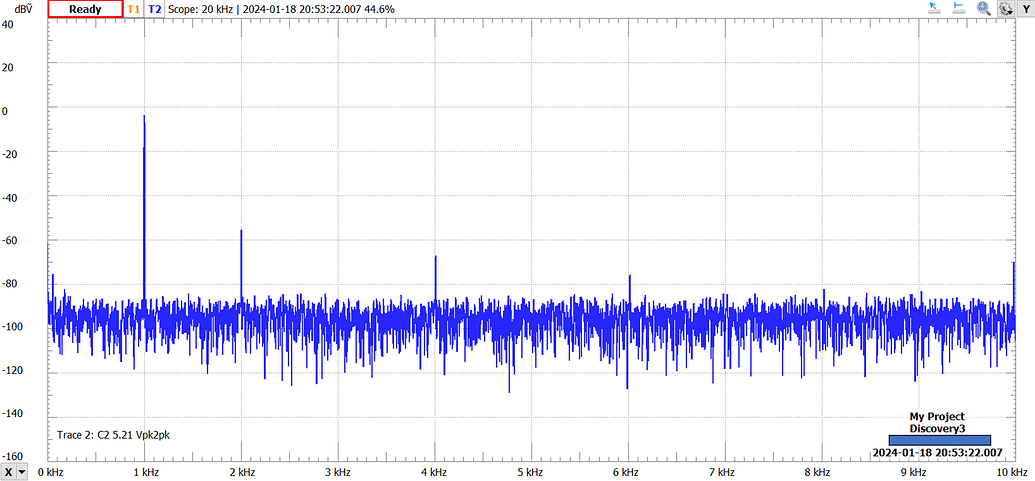 Guide to using a Spectrum Analyzer to Measure Audio Amplifier ...