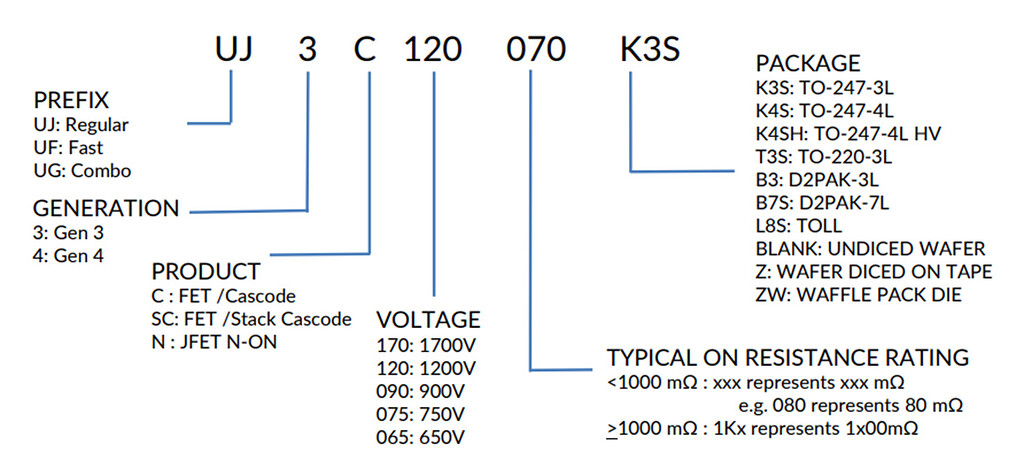 SiC (Silicon Carbide) JFET Part Number Decoder (USiC Nomenclature) of ...