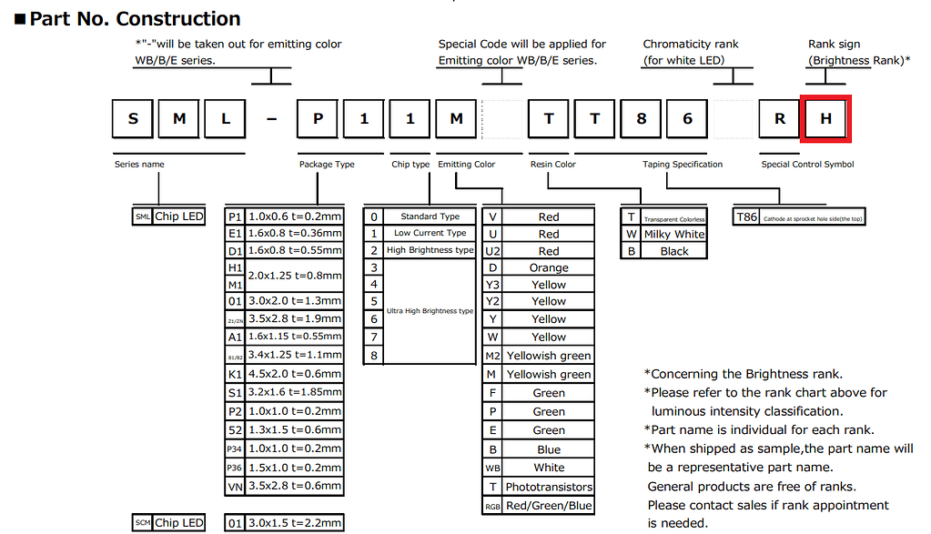 ROHM SML-P11X Series Brightness Ranking suffix - Optoelectronics - DigiKey TechForum - An ...